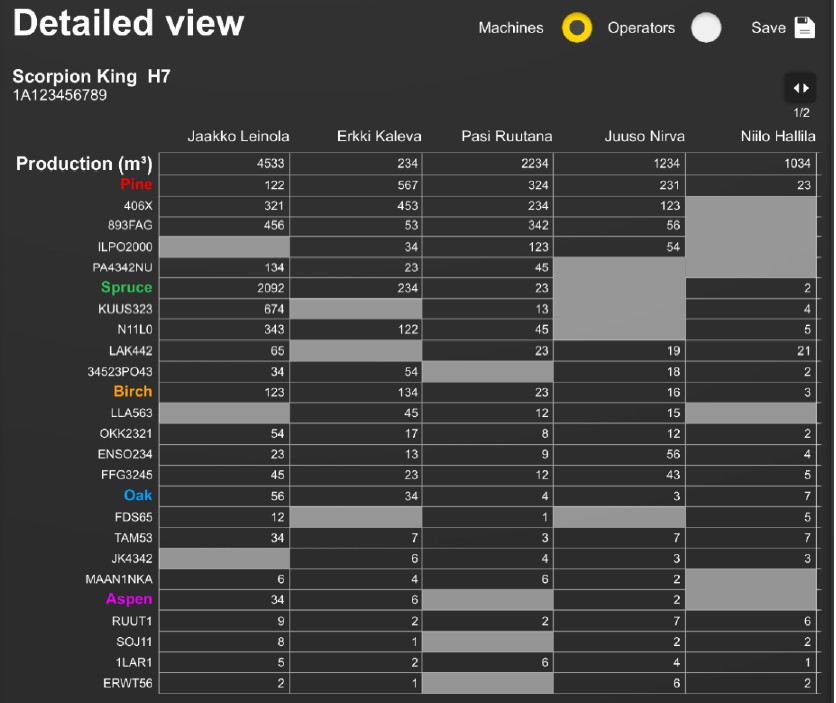 PONSSE Manager versão 1.7 - Ponsse